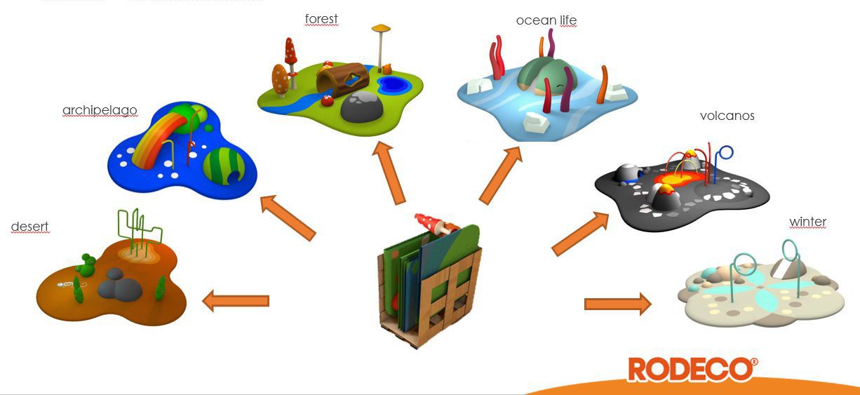 Modular play structure - Rodeco AB