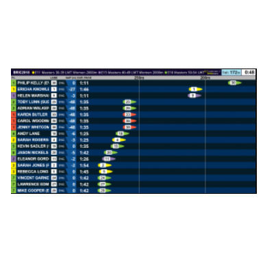 Monitoring software - ERGRACE - concept2
