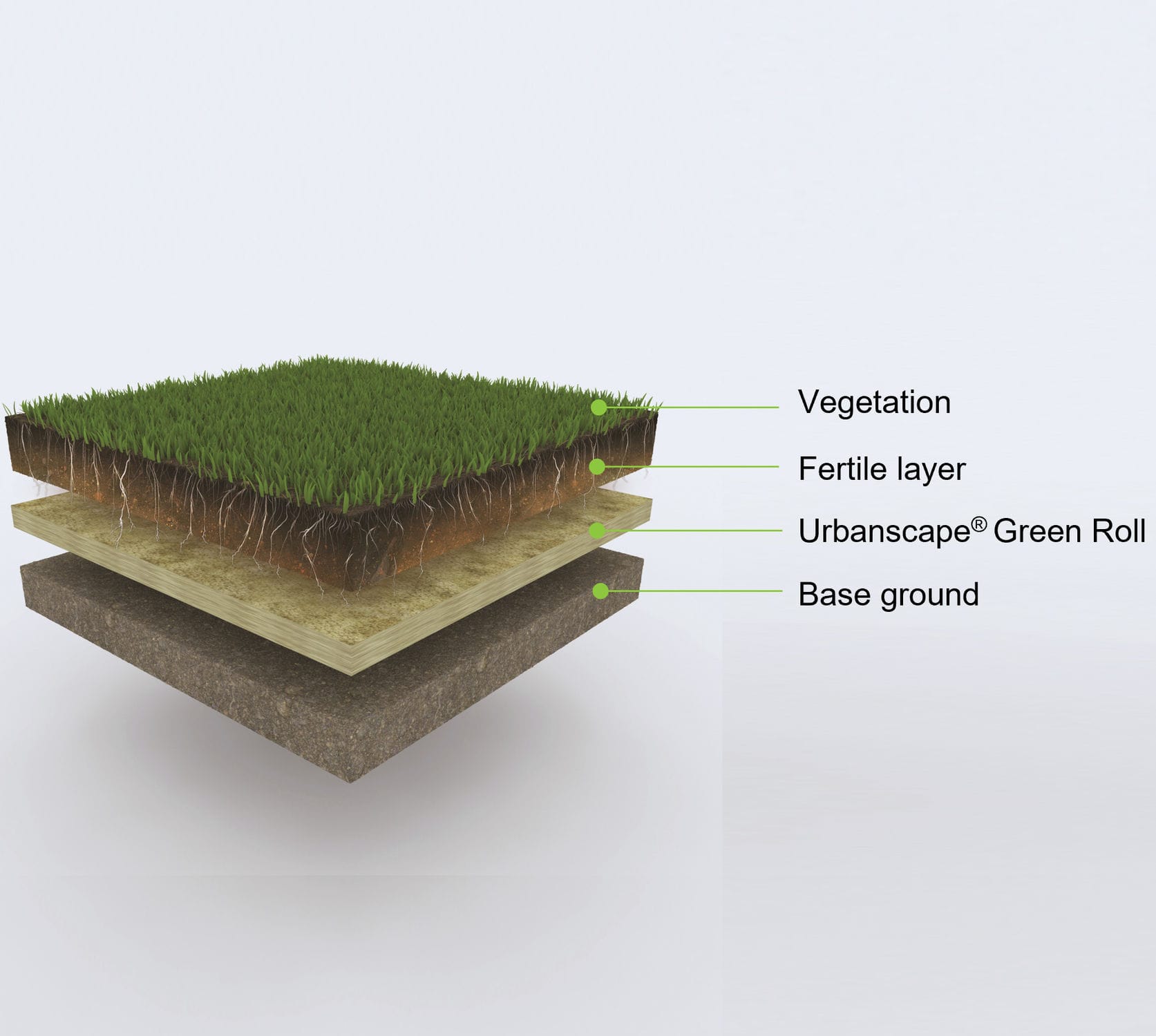 Mineral wool growing medium - LANDSCAPING SYSTEM - Urbanscape - for turf