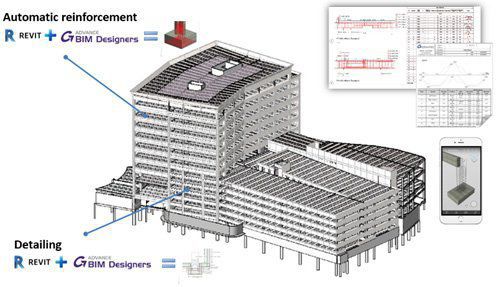 Design software - ADVANCE BIM DESIGNERS - GRAITEC - project management ...