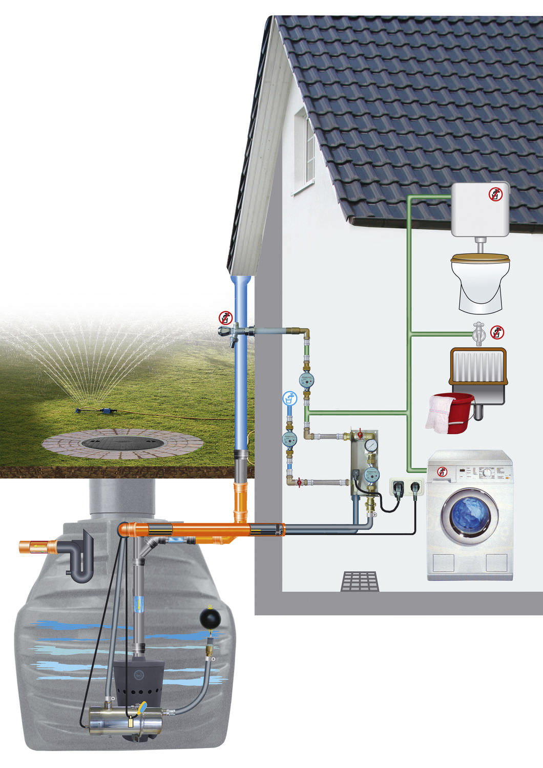 Home rainwater recovery kit - U 1.1 - GreenLife