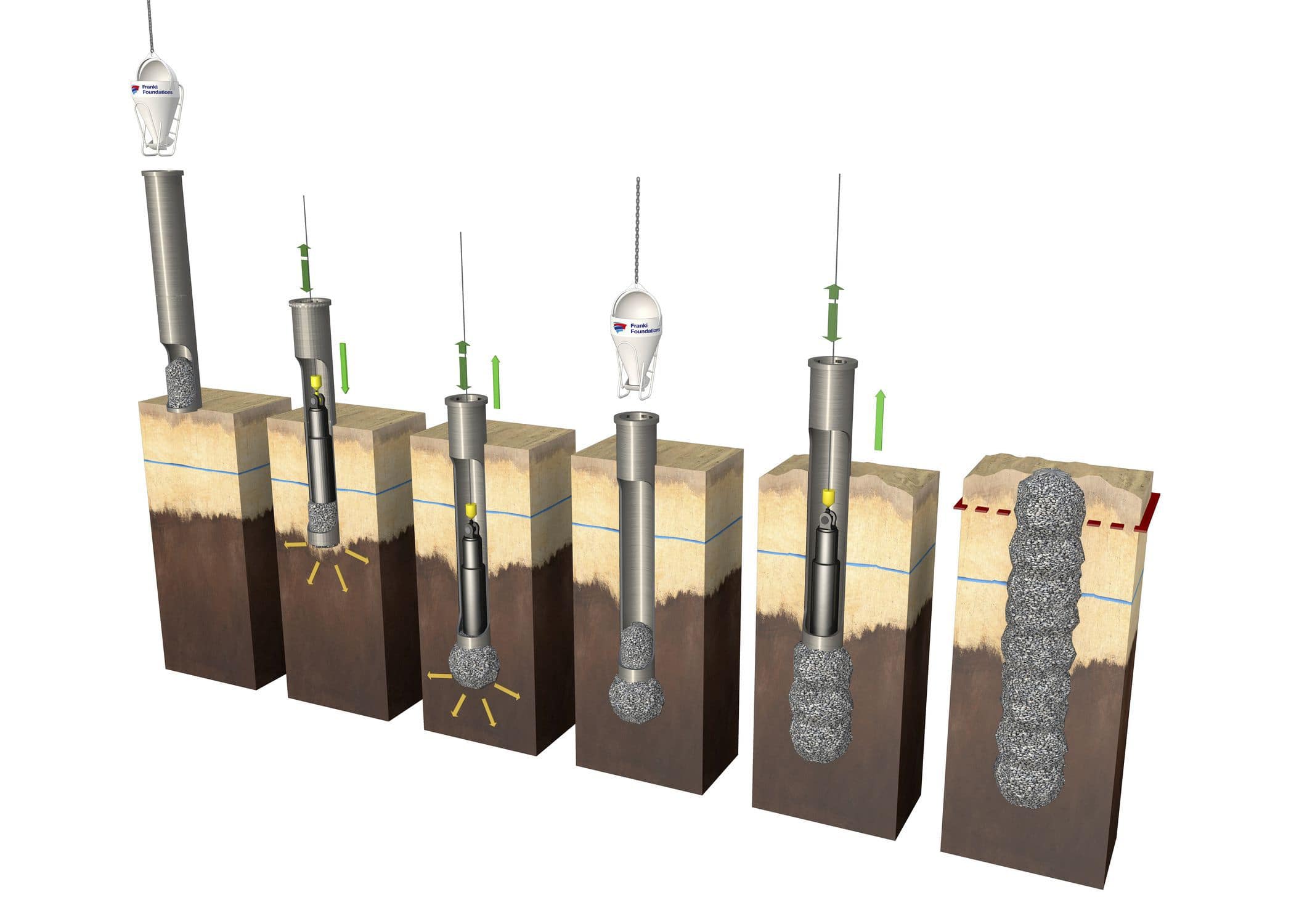 Ground improvement vibro stone column - FRANKI FOUNDATIONS BELGIUM