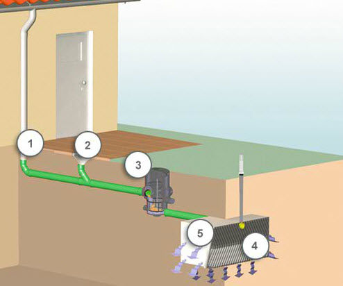 Percolation tank - BOX - Premier Tech
