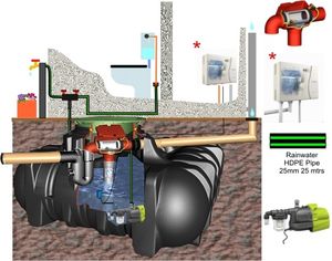 Rainwater tank - RWH-2410UG-DV - RainWater Harvesting - in-ground