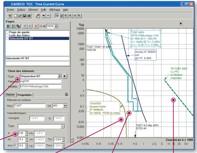 Time current curve software - CANECO TCC - ETAP - analysis / calculation / control