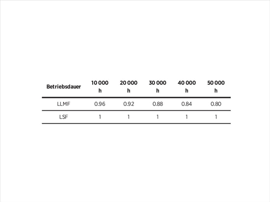 Title: Extended PROLICHT Datasheets - Gewerbepark 9, 6091 Götzens ...