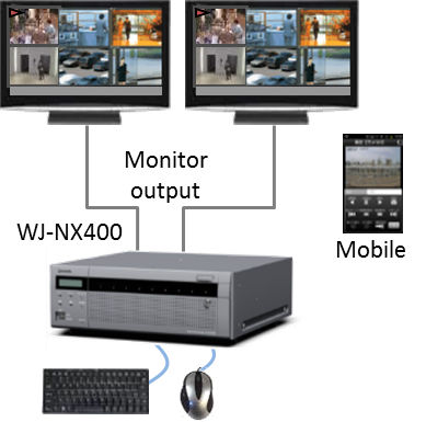 リモートモニタリングビデオレコーダー - WJ-NX400 - PANASONIC リモートモニタリングビデオレコーダー - WJ-NX400 - PANASONIC