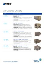 Air-cooled chiller - YVFA - York - floor-mounted / rooftop / free cooling