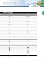 Centaur - CDVI Benelux