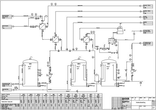 Software de projetos - P&ID - VenturisIT GmbH - de Processo de ...